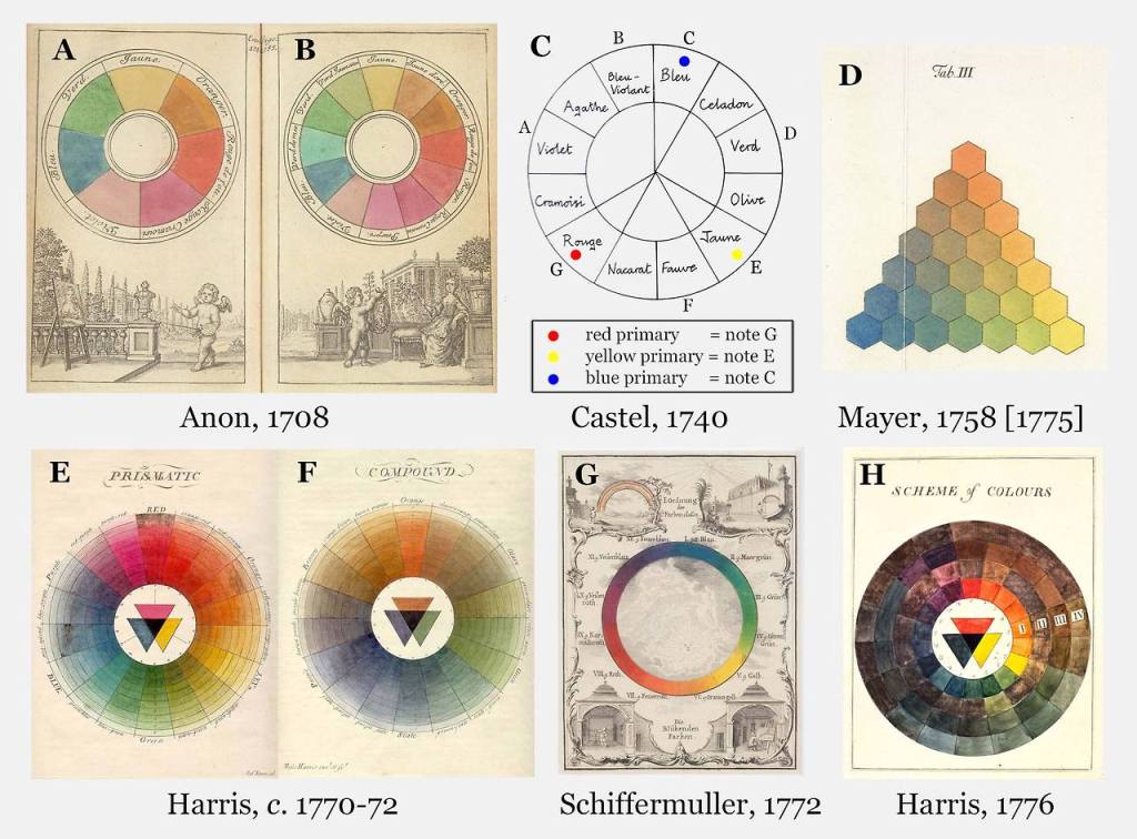 Antique Color Wheels – SheWalksSoftly