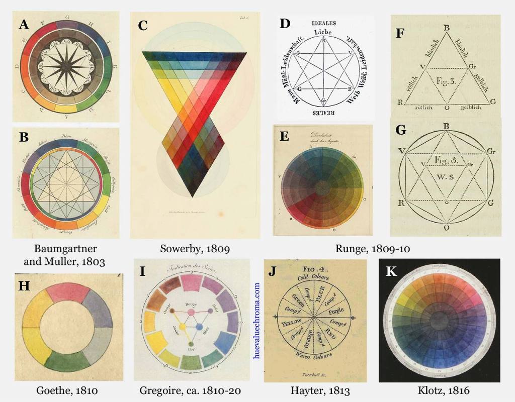 Antique Color Wheels – SheWalksSoftly