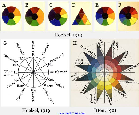 Antique Color Wheels – SheWalksSoftly